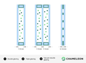 Vacuum double glazing or Vacuum insulation glass (VIG)