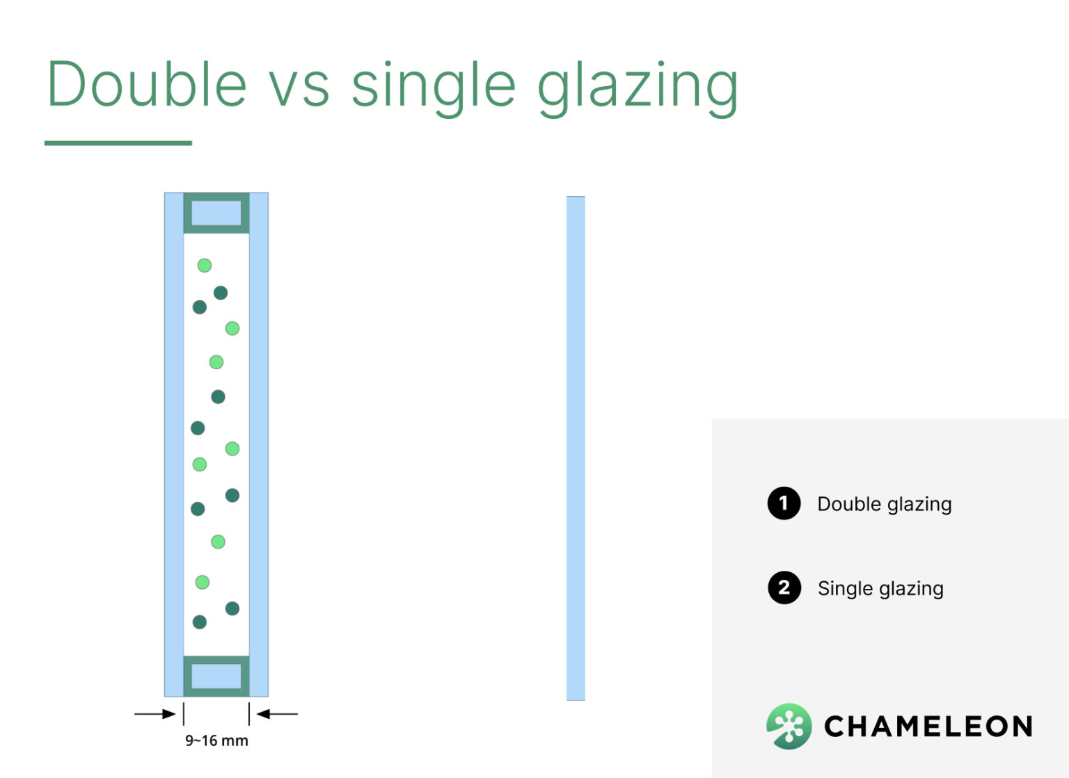 Double glazed vs single glazed windows | Disadvantages of single glazing