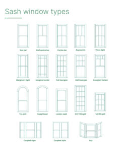 Types of sash windows | Window styles from different architectural periods