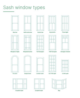 Types of sash windows | Window styles from different architectural periods