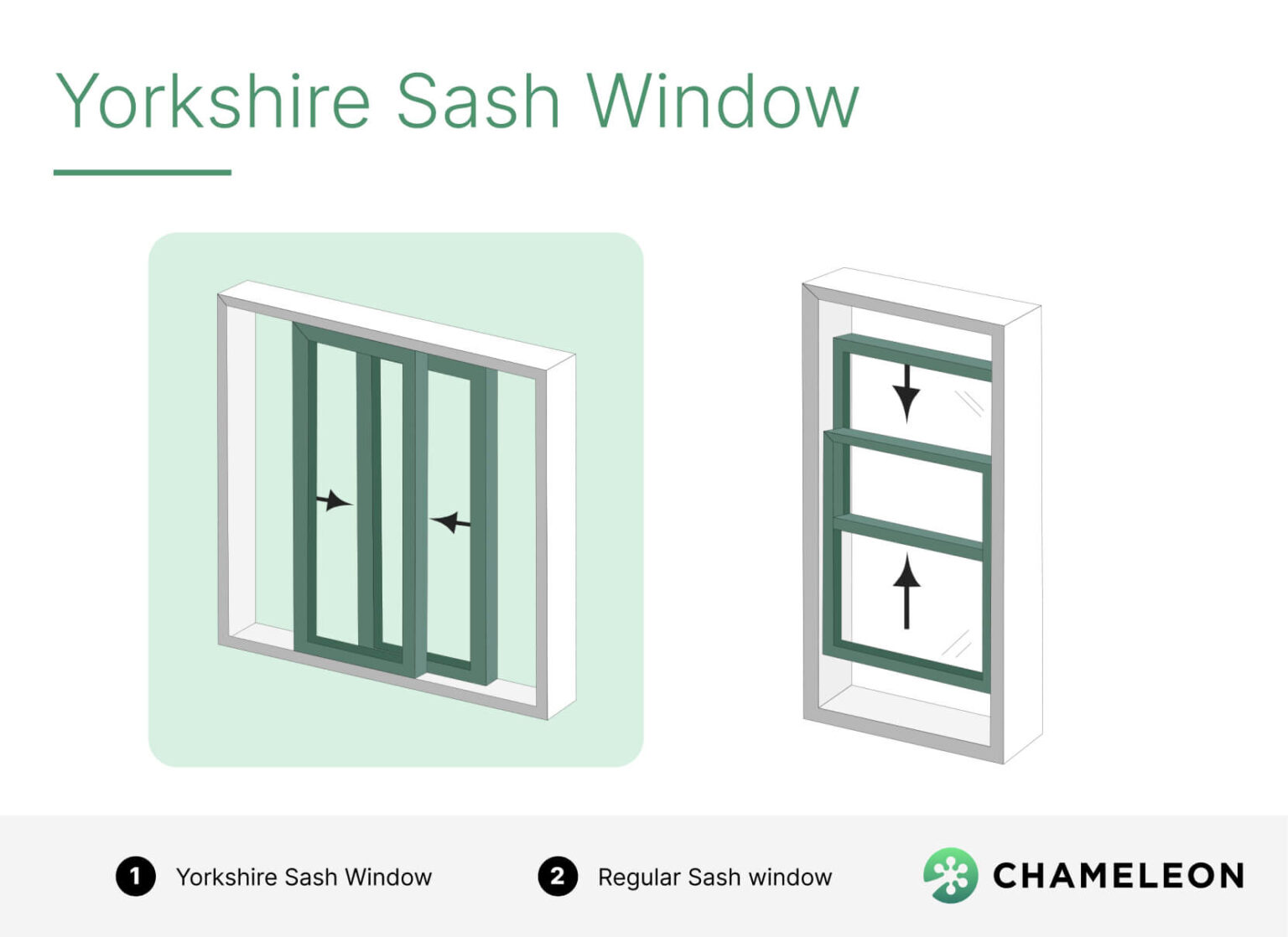 Yorkshire Sash Windows - Traditional Horizontally Sliding Sash Windows