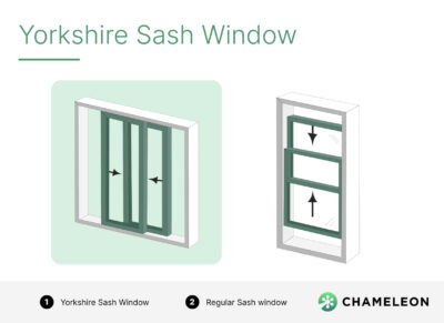 Yorkshire Sash Windows - Traditional Horizontally Sliding Sash Windows