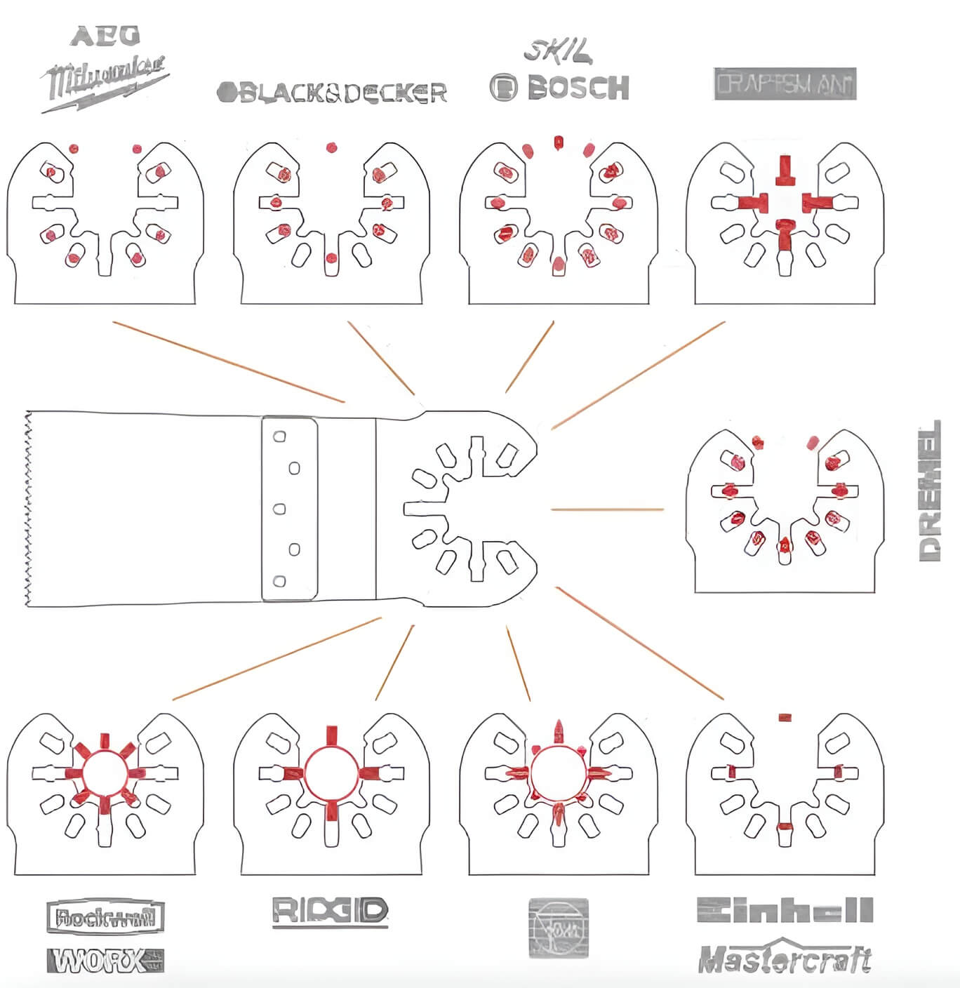 Best multi-tool blades - Best Oscillating tool blades all uses
